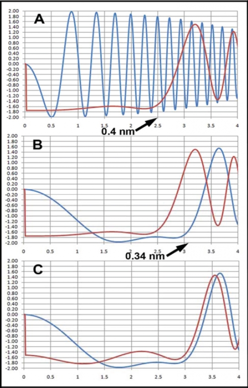 3D Electron Microscopy Group | New York State Department of Health ...
